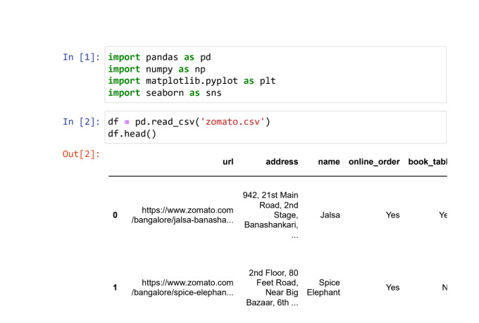 Data analysis with jupyter notebooks in python by Manavpatel571 | Fiverr